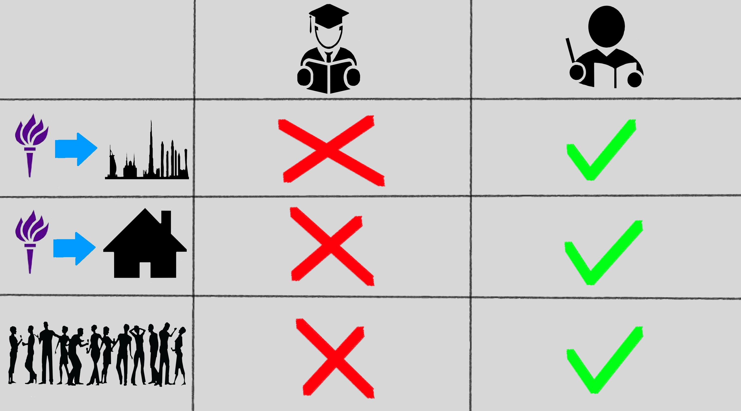 Covid 19 Guidelines And Double Standards